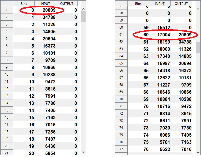 Linear Contrast Enhancement | IMAGE PROCESSING