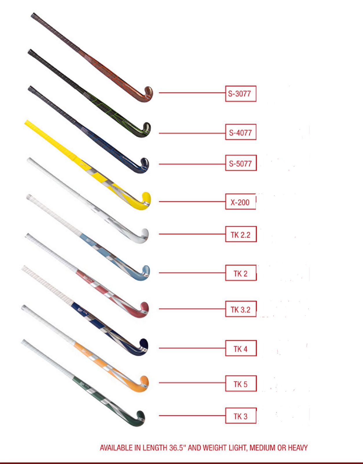 BBM SUKAN: BAHAN HOKI