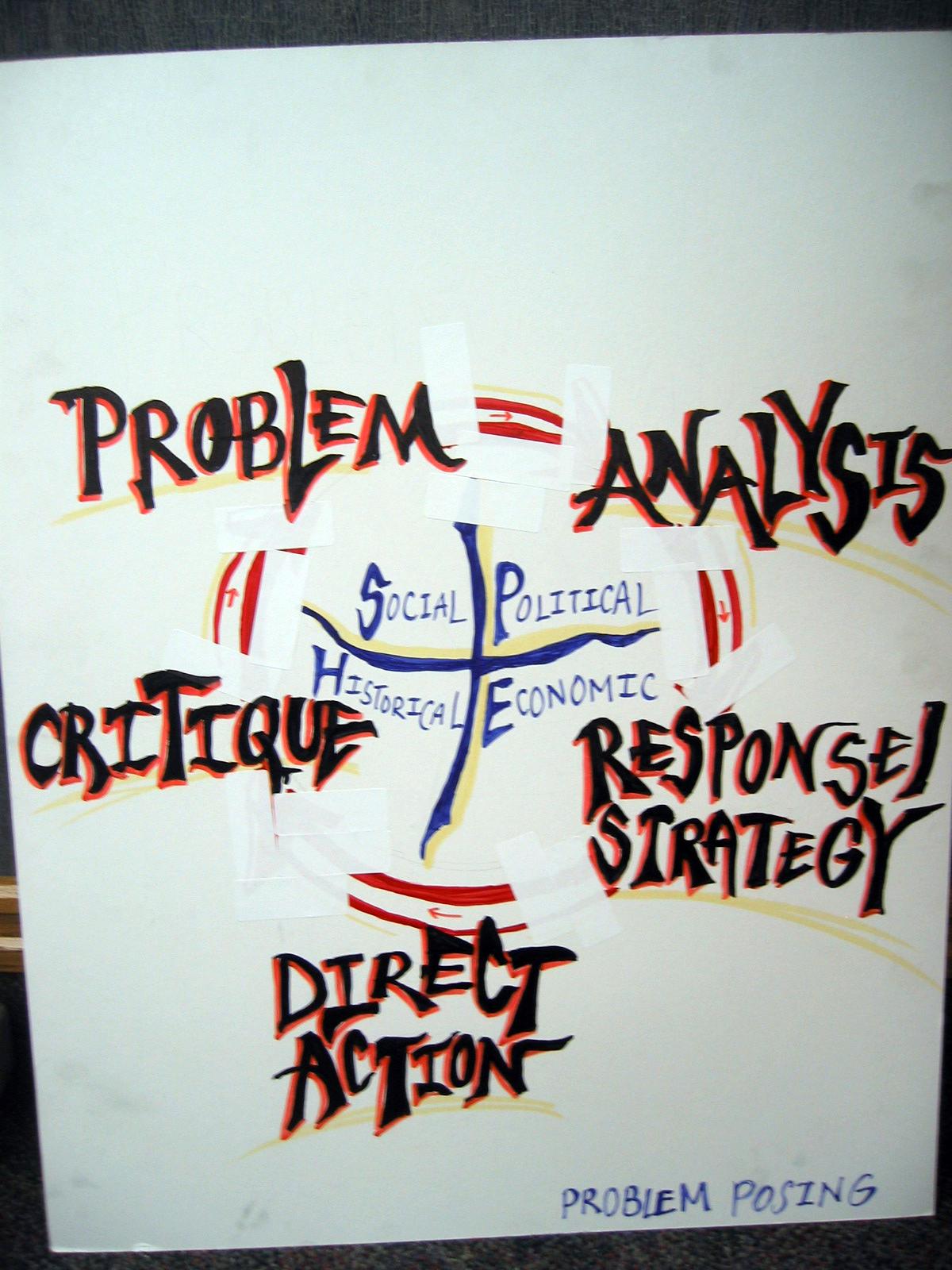 Critical Pedagogy in the Classroom: Getting Started