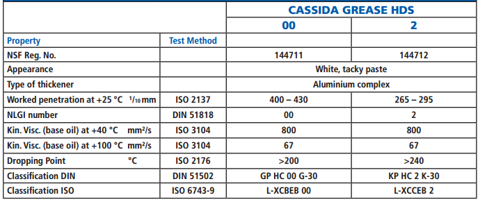 CASSIDA GREASE HDS SERIES ~ DẦU MỠ AN TOÀN THỰC PHẨM