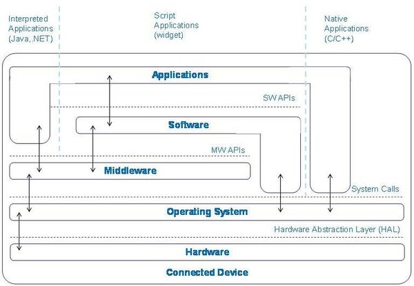 Programming Paradigm การเขียนโปรแกรมก็มี “กระบวนท่า ทัศน์” นะ