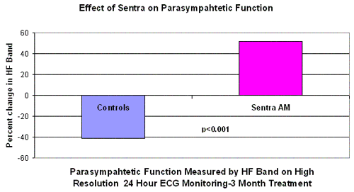 Primer for Understanding Targeted Medical Pharma's (TMP's) Products