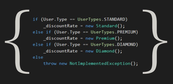 Avoiding IF with Strategy Pattern and C# Attribute