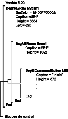Informatica: 2da Parte Microsoft Visual Basic
