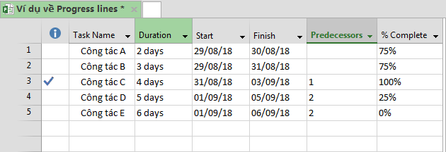 Bật Progress lines trong Ms Project ~ ĐÀM TÀI CAP