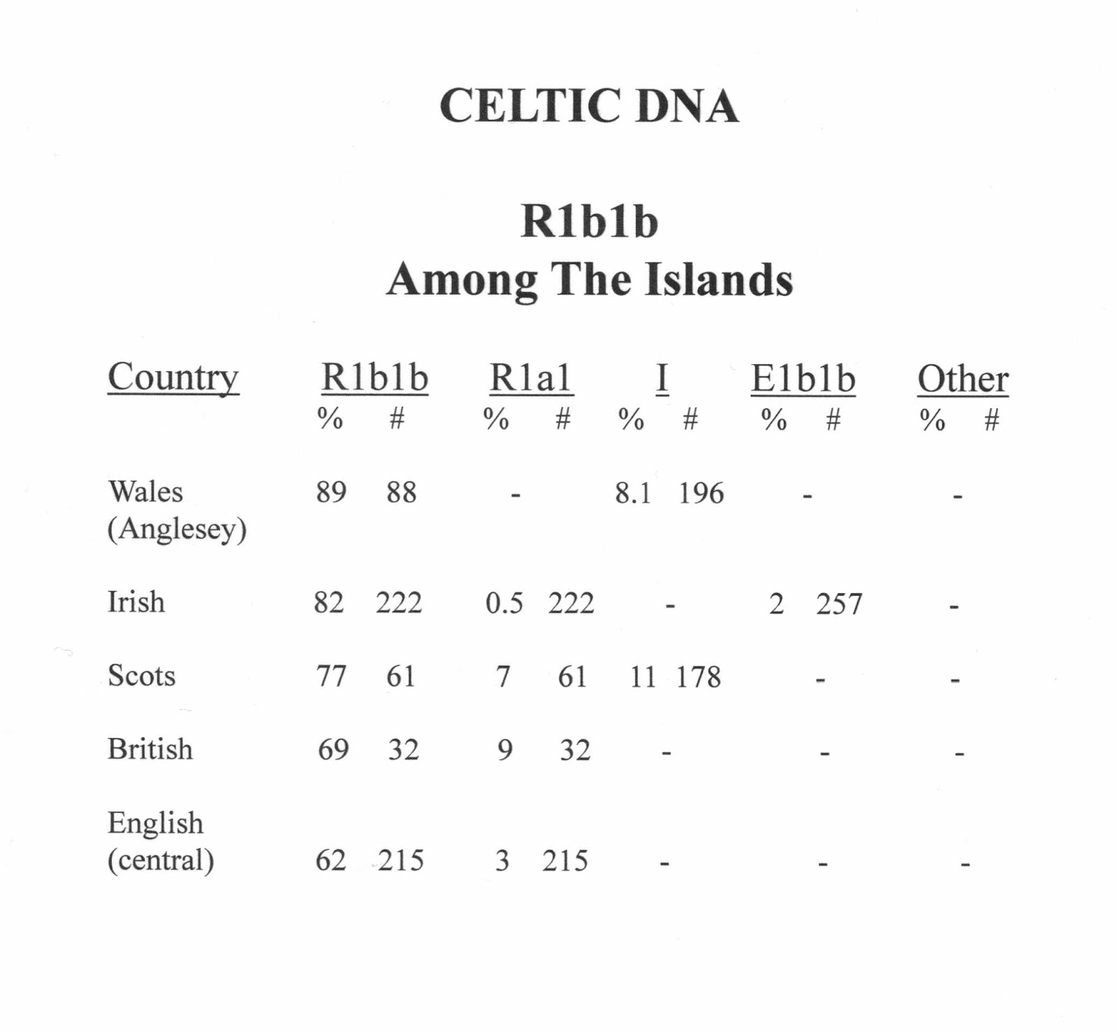 The Brick Wall Protocol: Deciding DNA