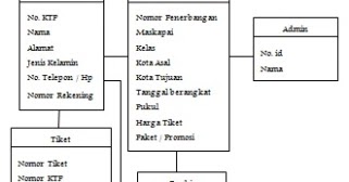 KUMPULAN TUGAS-TUGAS: CLASS DIAGRAM DAN ATRIBUT