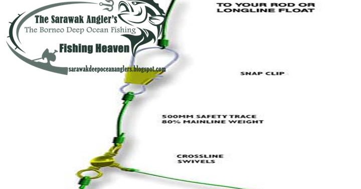 Sarawak Deep Ocean Angler's: Ledger Rig & Drop-line Fishing (Labuan)