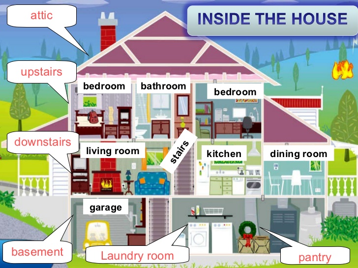 My English place!: Vocabulary. The House. Exercises