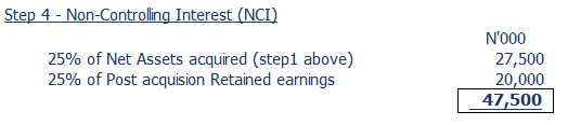 A1 Tutor Blog: Group Balance sheet: non-controlling interest