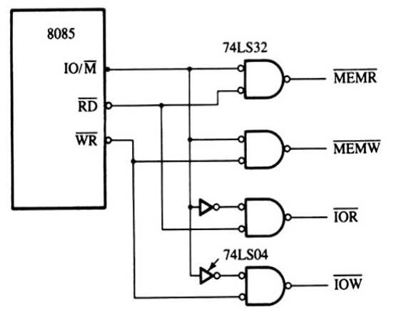 Generation of Control Signals of 8085