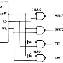 The 8085 Microprocessor