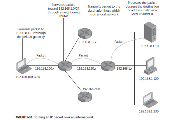 yeahimkindofabigdeal: 70-642 Notes