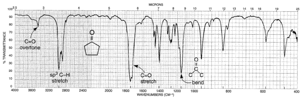 Chemistry: Ketone infrared spectra