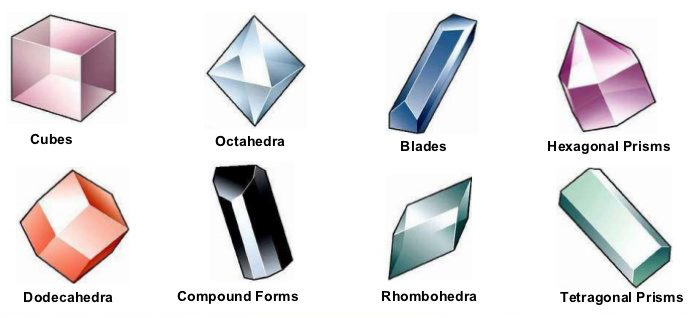 Bentuk - Bentuk Mineral & Kristal