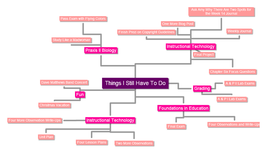 Amy's Instructional Technology Blog: Text 2 Mind Map - Visualize Your ...