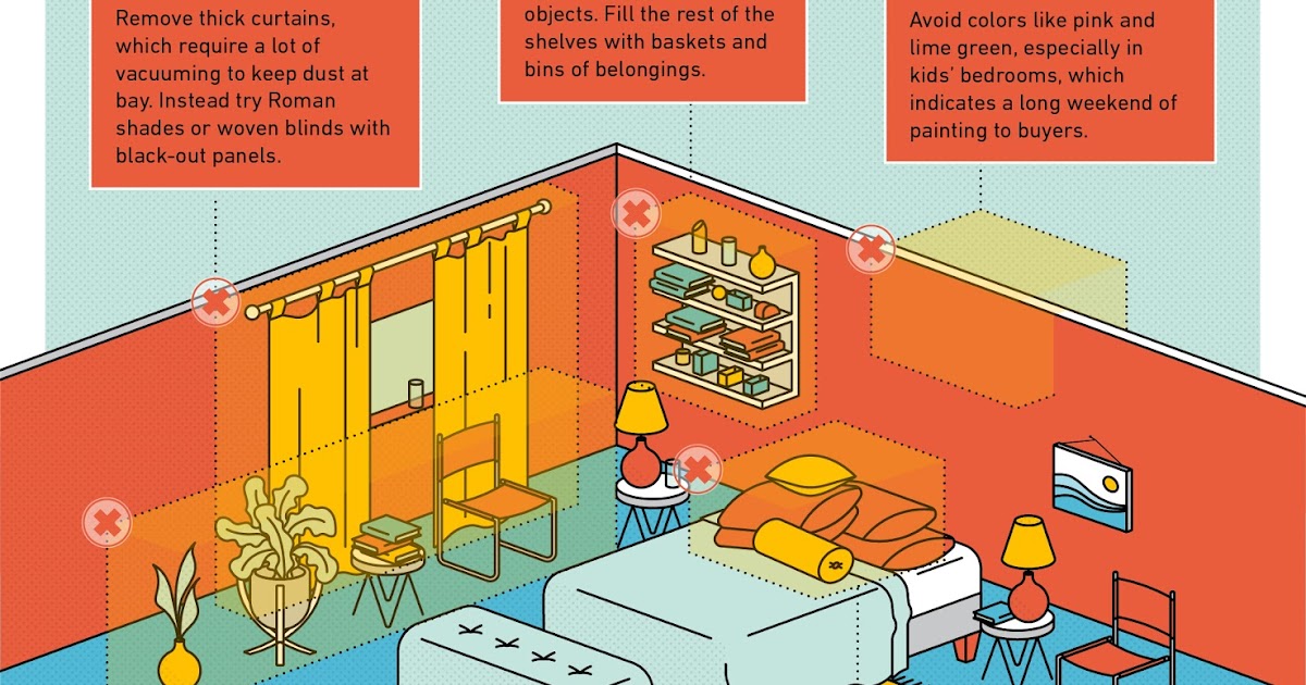 Real Estate Update : ## THINGS TO AVOID