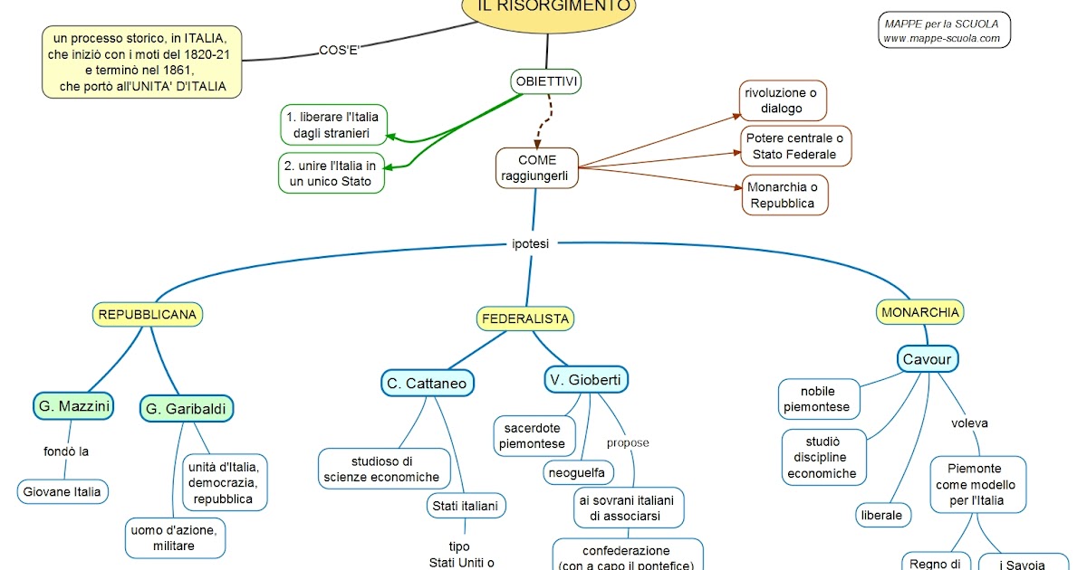 MAPPE per la SCUOLA: IL RISORGIMENTO
