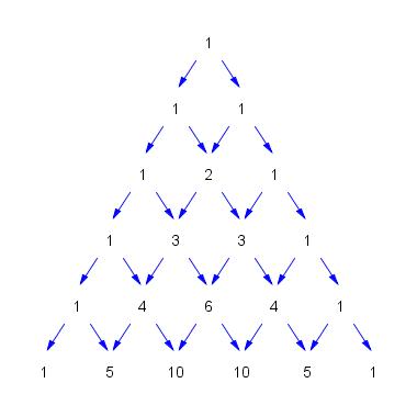 Elegant Coding: The Ubiquitous Patterns of Pascal’s Triangle