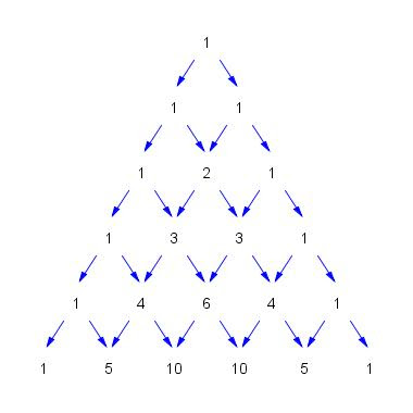 Elegant Coding: The Ubiquitous Patterns of Pascal’s Triangle