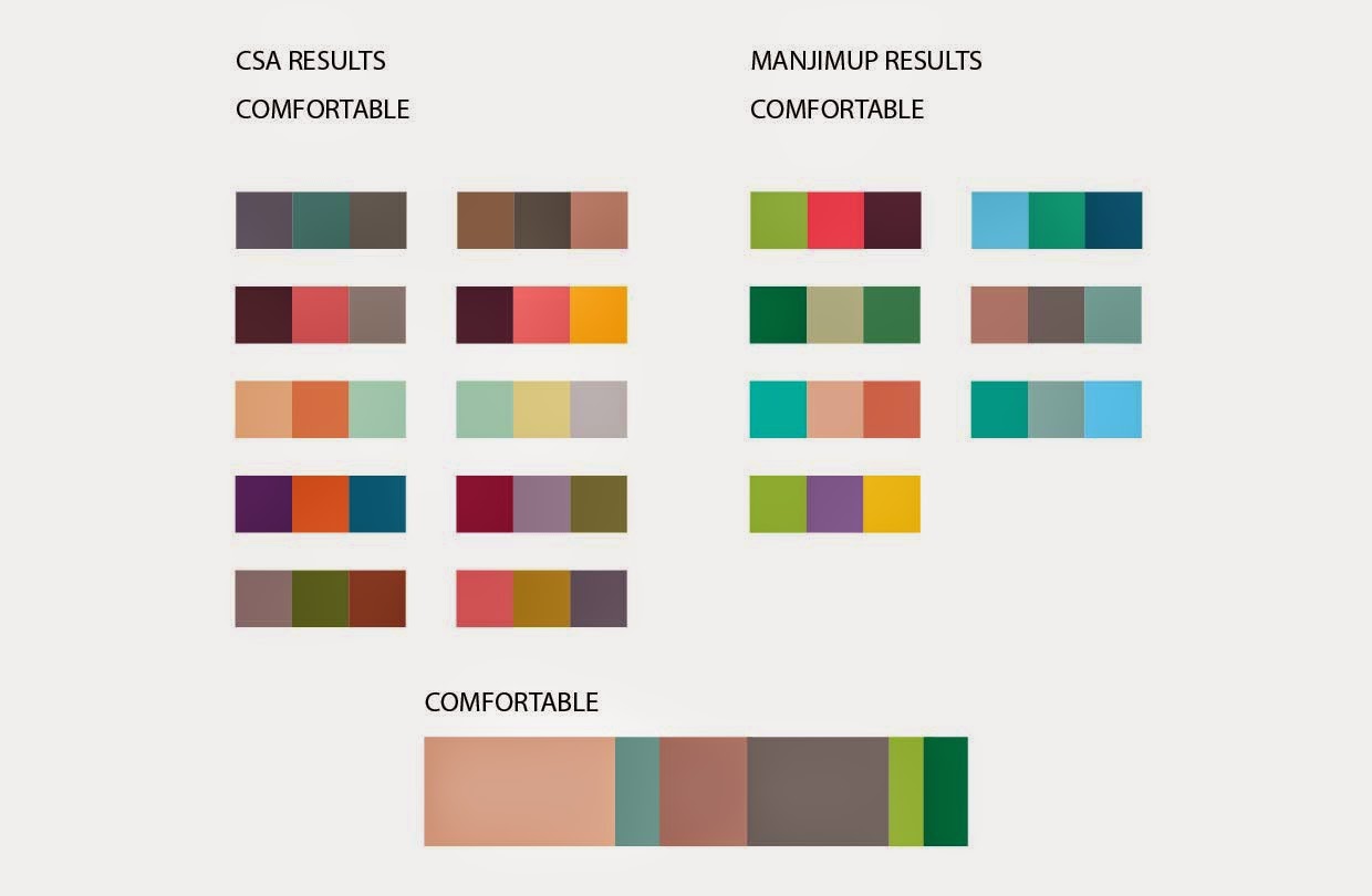 Manjimup Art Deco: Choosing the MAD colours