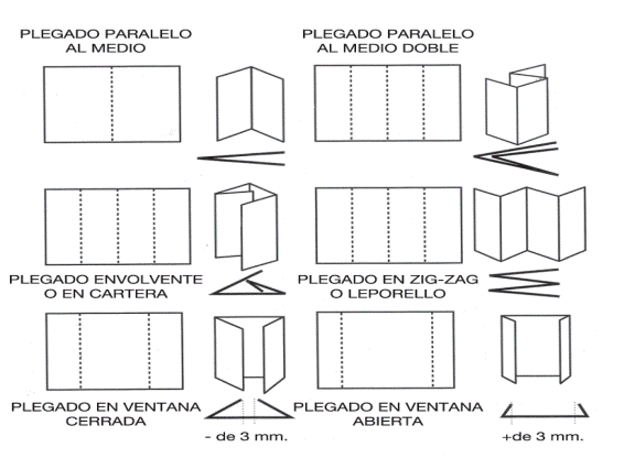 Roberto Iglesias: Tipos de plegado