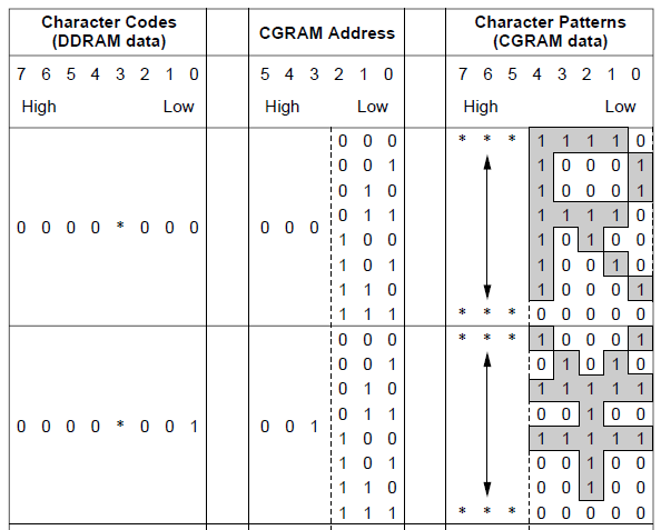 electronic too free: HD44780 lcd16x2 - custom character