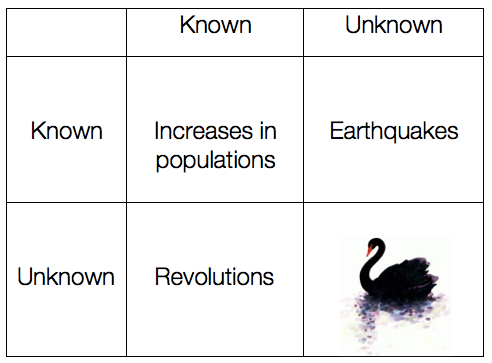 wh5: Black swans as unknown unknowns in the matrix
