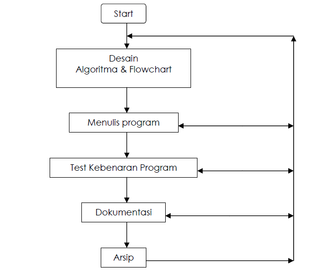 ARIF - Teknik Informatika