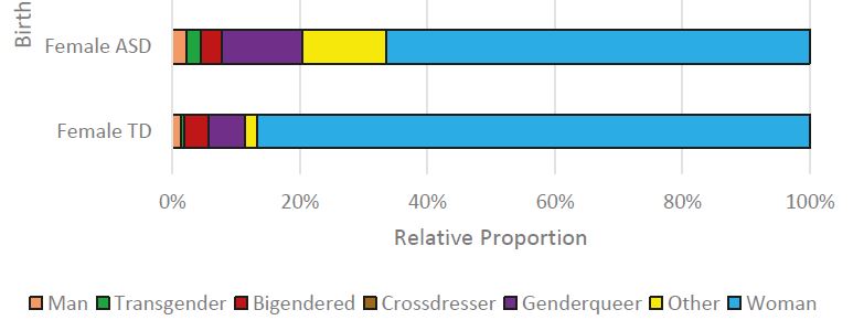 Ann's Autism Blog: What do we mean by autistic females? A third are ...