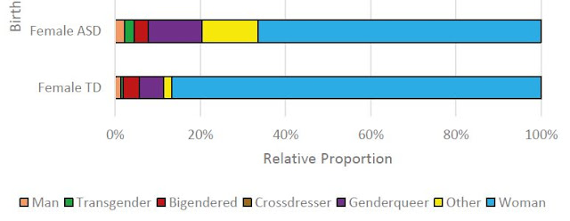 Ann's Autism Blog: What do we mean by autistic females? A third are ...