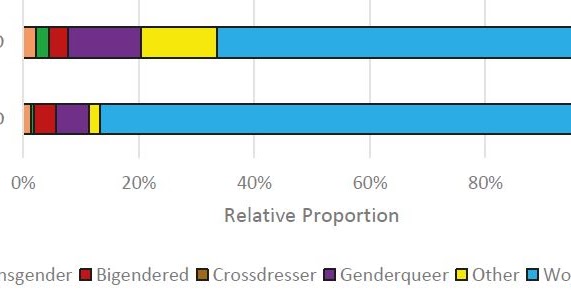 Ann's Autism Blog: What do we mean by autistic females? A third are ...