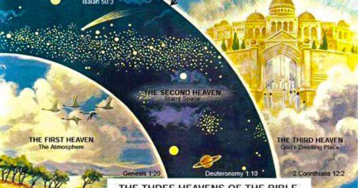 DOES HEAVEN HAVE LEVELS?