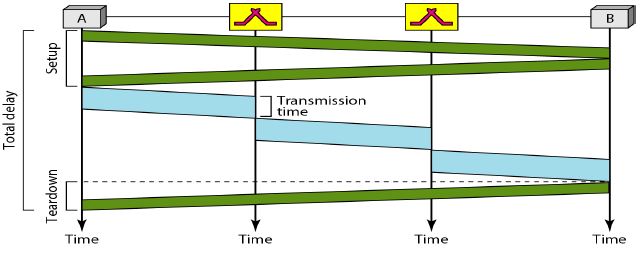 VIRTUAL-CIRCUIT NETWORKS