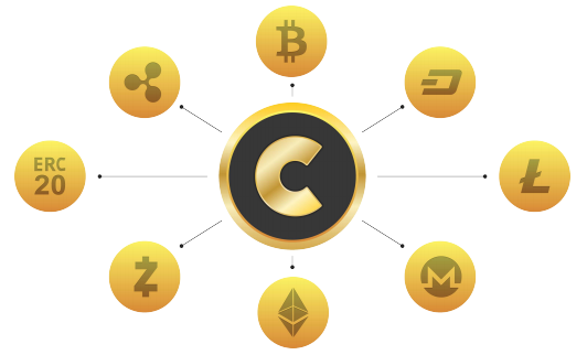 Centra - Kartu Debit Pertama Di Dunia Multi-Blokchain - Tambang Coin