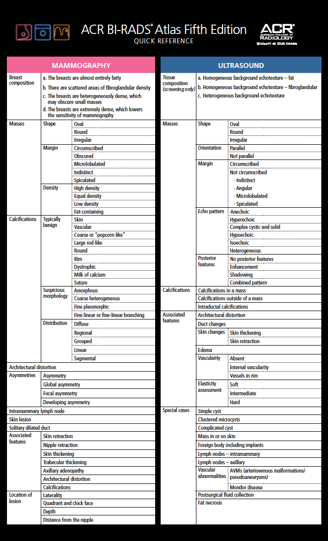 Radiologia en Internet: ACR BI-RADS Atlas Fith Edition - Quick Reference