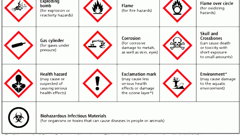 GHS hazard pictograms