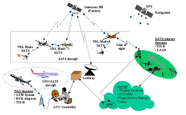 Airborne Internet | Latest Seminar Topics | Project Topics