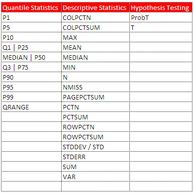 SAS : Proc Tabulate Explained