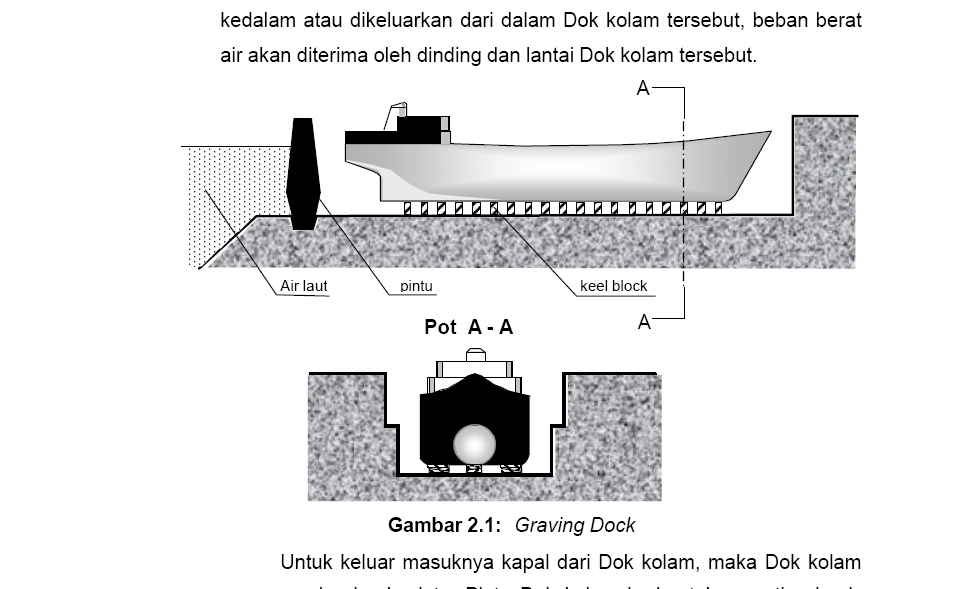 Ilmu Perkapalan: JENIS-JENIS DOCKING KAPAL