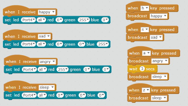 Roby the Robot Dog gets an LED Dog Tag | Tech Age Kids | Technology for ...