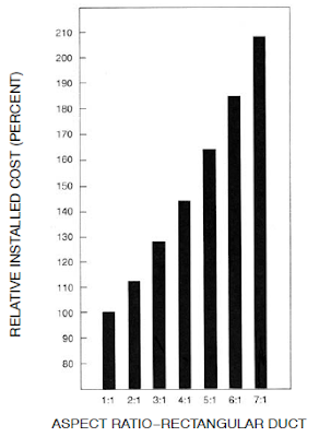 HVAC Academy: Duct Aspect Ratio