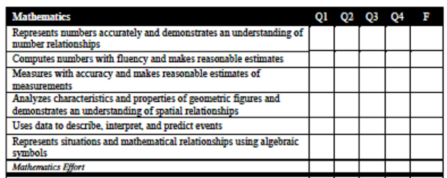 What Do My Grades Really Mean?
