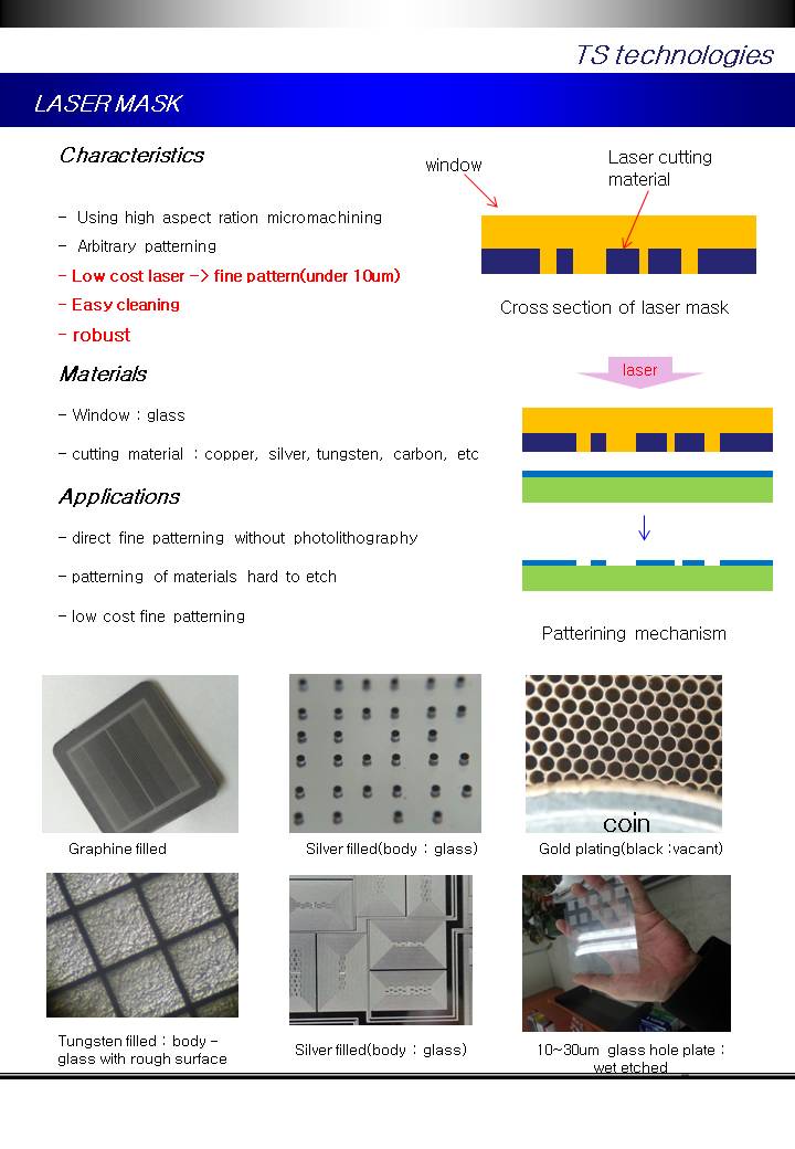 laser mask for the fine patterning with low cost machines