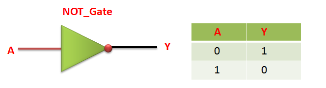 Embedded-Electronics: Verilog