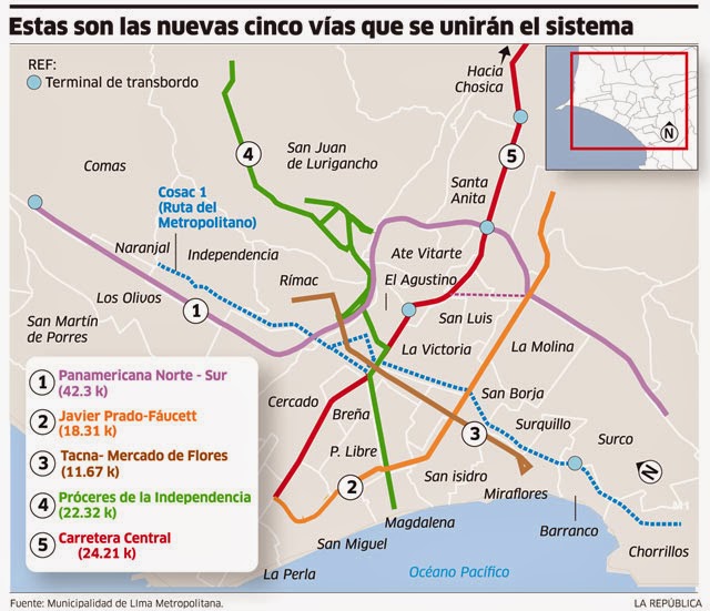 Obras y Proyectos de Lima: Metro de Lima: Corredores Viales se ...