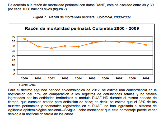 ~ LA MORTALIDAD NEONATAL