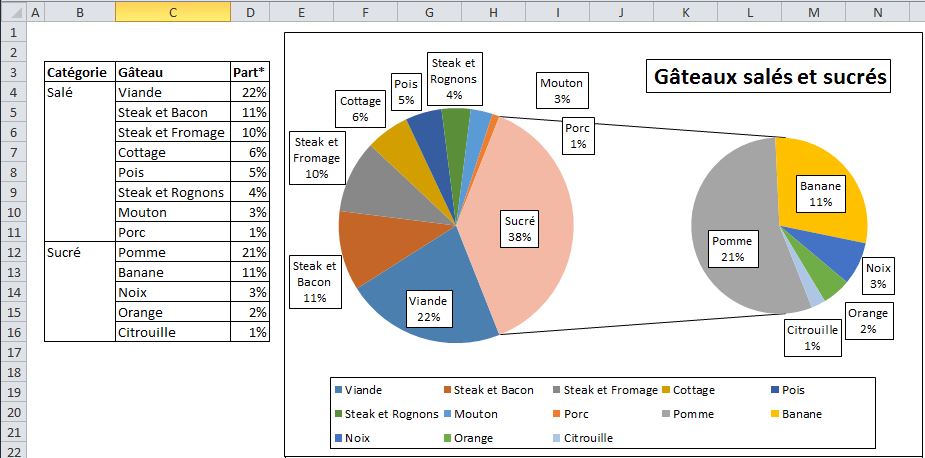 Monsieur Excel - pour tout savoir faire sur Excel