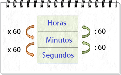 Nota Trabalhista: TABELA DE CONVERSÃO DE MINUTOS PARA DECIMAIS