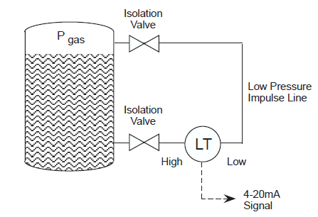 Instrumentation and control: Level and some of basic level measurement ...
